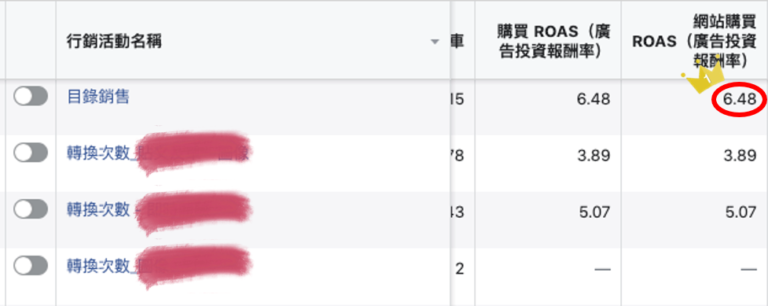 FB 廣告成效之王的 “DPA廣告” 你還沒學會使用嗎 ? | 精立數位